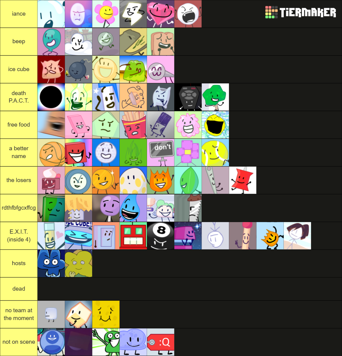 Bfb characters rating Tier List (Community Rankings) - TierMaker Bfb characters rating Tier List (Community Rankings) - TierMaker