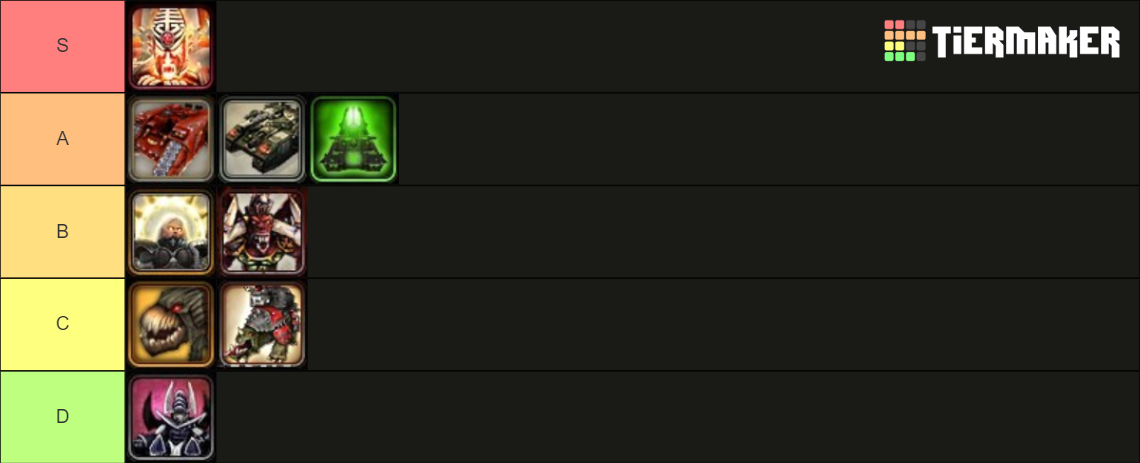 Dawn of War Soulstorm Relic Units Tier List (Community Rankings ...