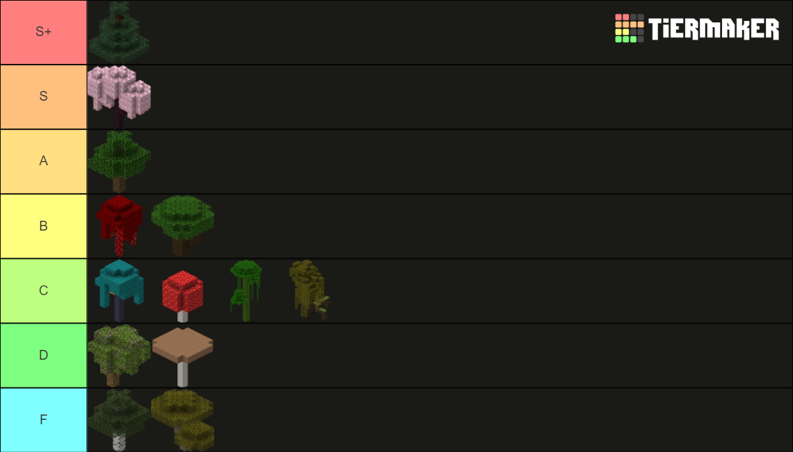 minecraft trees (1.20) Tier List (Community Rankings) - TierMaker