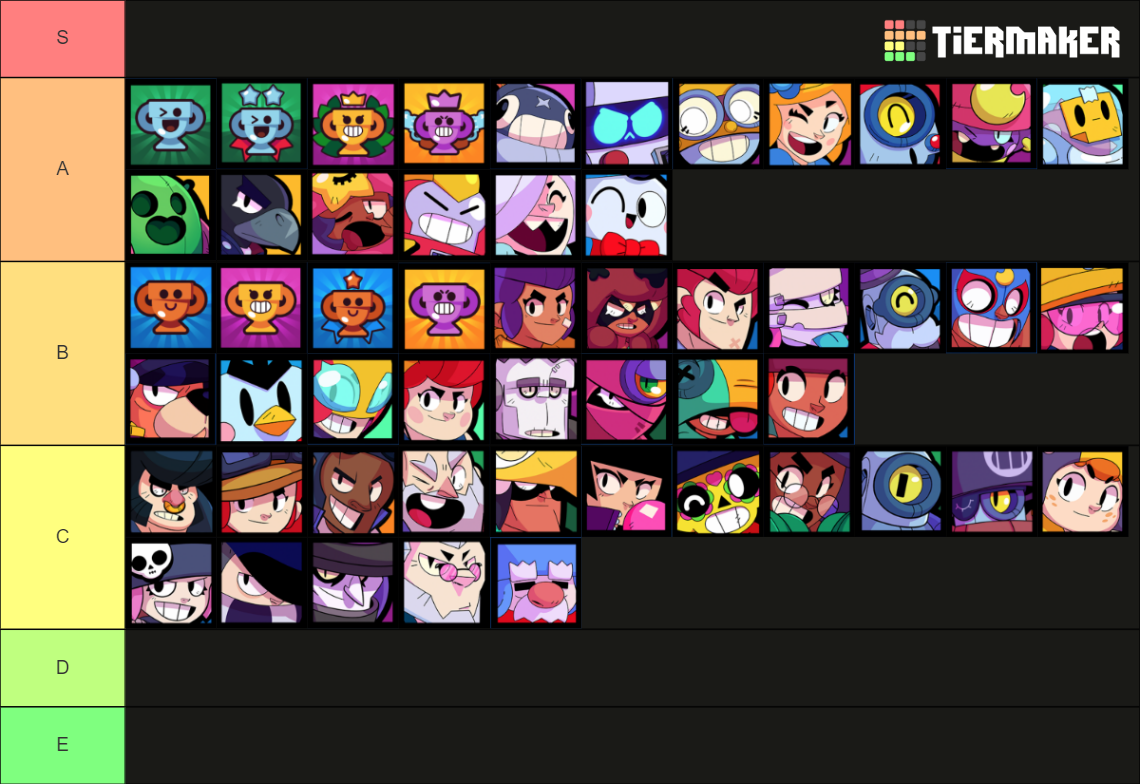 Brawl Stars Icon Tier List (Community Rankings) - TierMaker