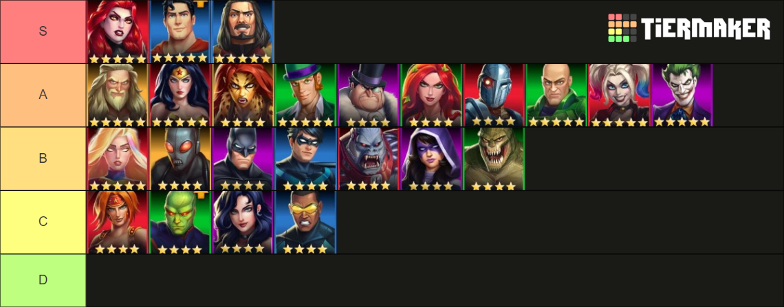 DC Heroes & Villains Characters (Global Launch) Tier List (Community ...