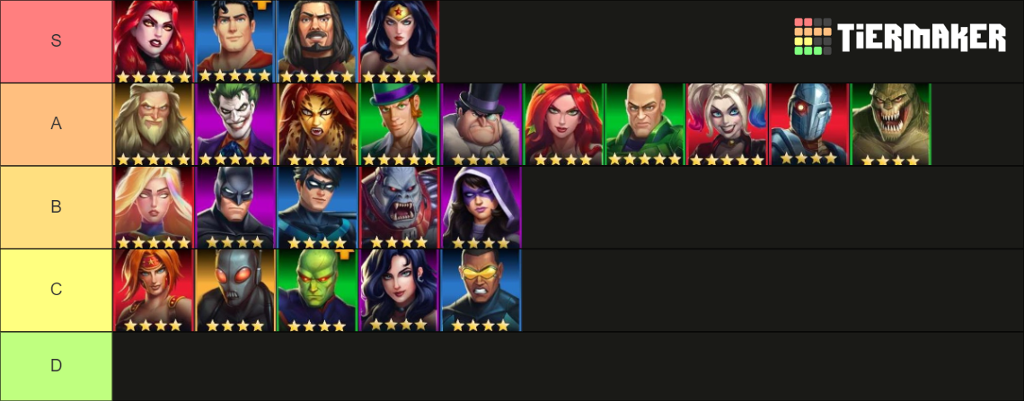 DC Heroes & Villains Characters (Global Launch) Tier List (Community ...