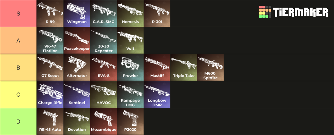 Apex Legends Weapons Season 17 Arsenal Tier List (Community Rankings) - TierMaker
