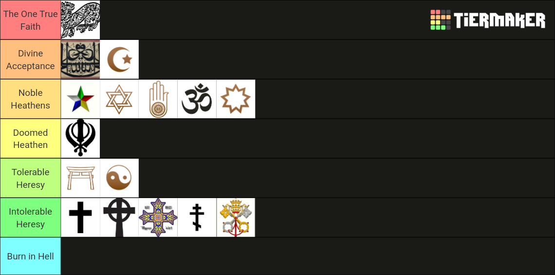 Religions and Sects Tier List (Community Rankings) - TierMaker