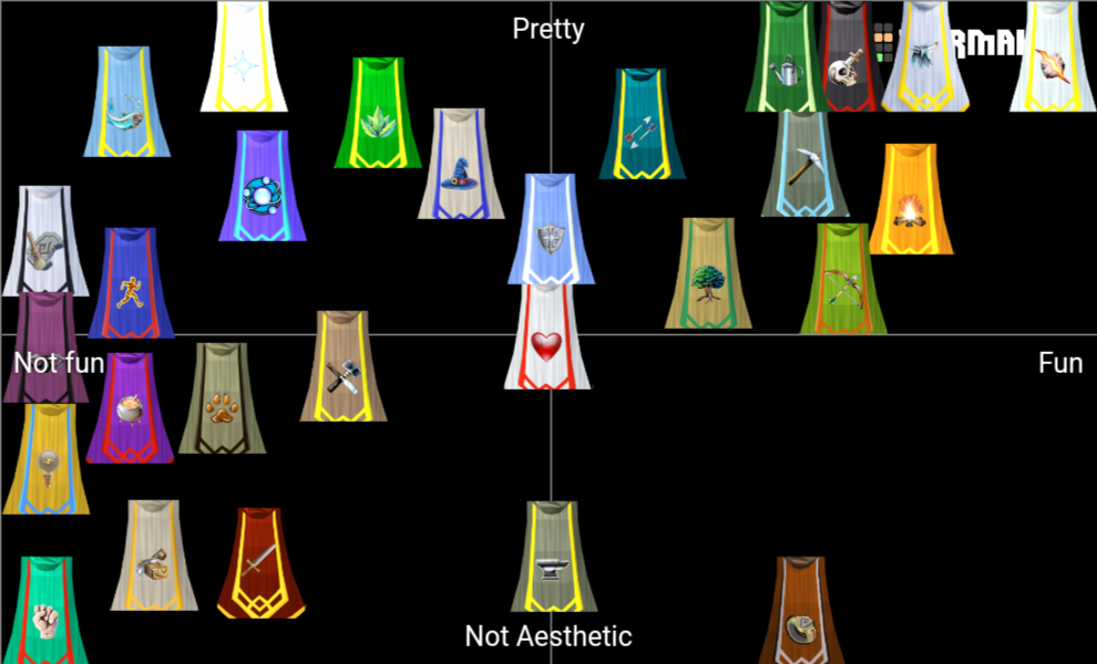 Runescape 3 - 120 Master Skill Capes Tier List (Community Rankings ...