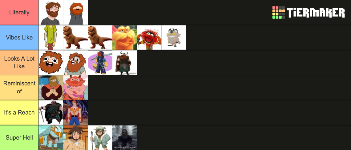 Nathan Drawfee Look-alike Tier List (Community Rankings) - TierMaker