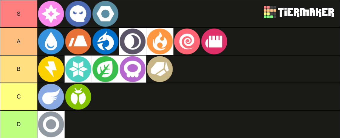 Pokémon Type Tier List (Community Rankings) - TierMaker