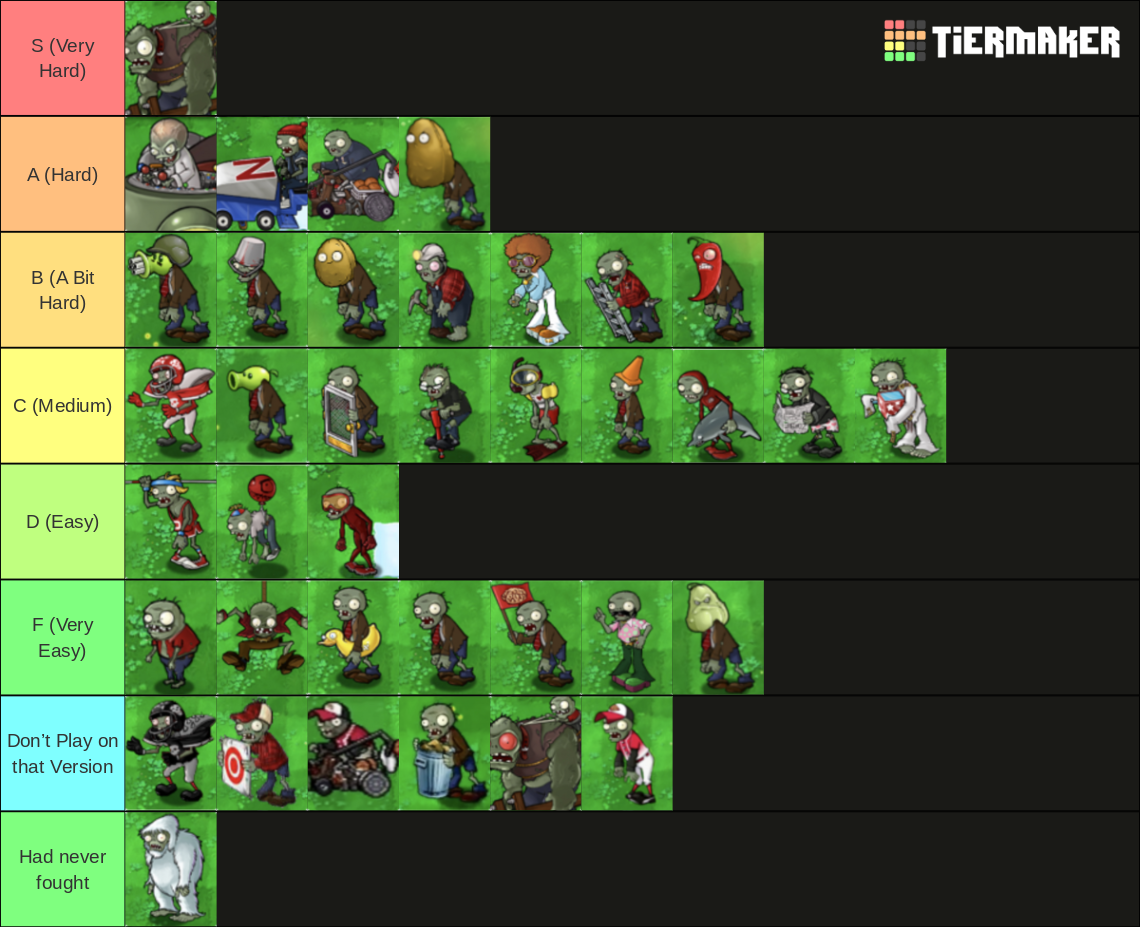 All PvZ 1 Zombies by difficulty Tier List (Community Rankings) - TierMaker