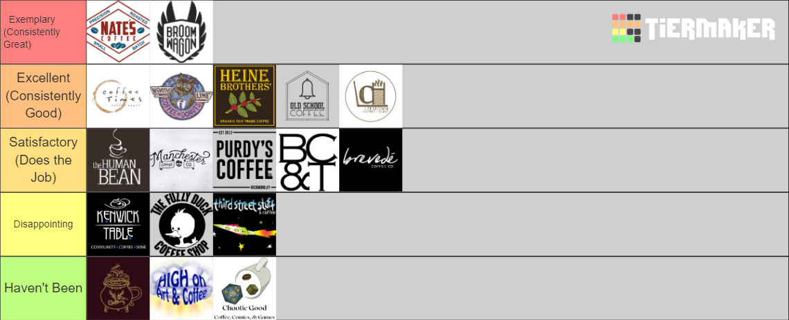 KY Coffee Tier List (Community Rankings) - TierMaker