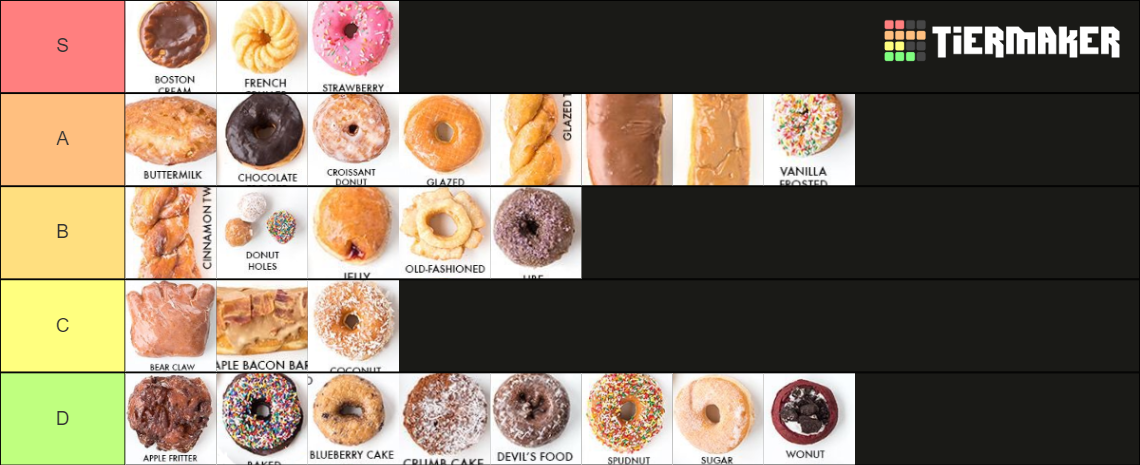 Donut Glossary Tier List (Community Rankings) - TierMaker