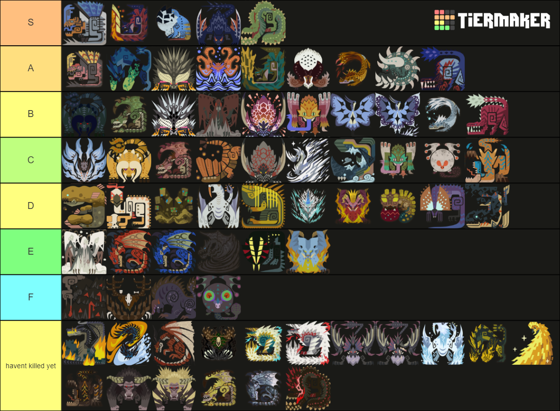 Monster Hunter World Base Game and Iceborne's Large Monsters Tier List ...