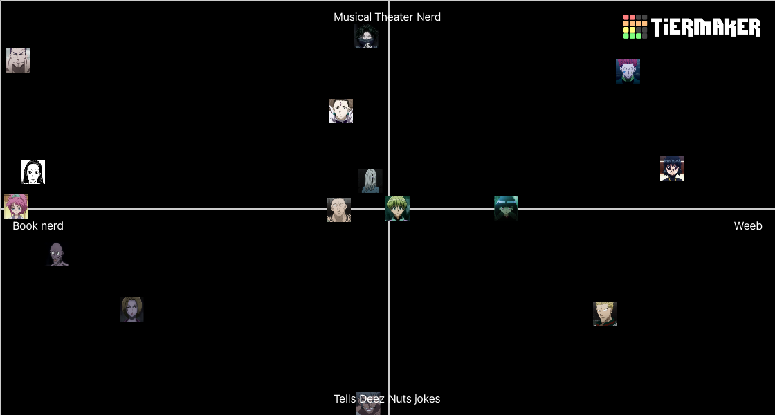 Hunter x Hunter - Phantom Troup Ranking Tier List (Community Rankings ...