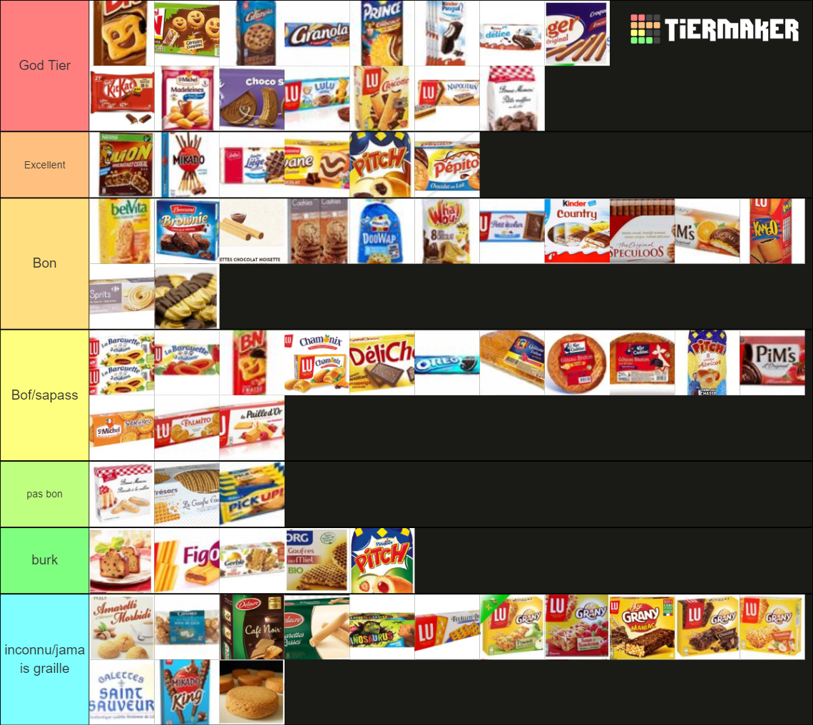 Gateau/Biscuit Français Tier List (Community Rankings) - TierMaker