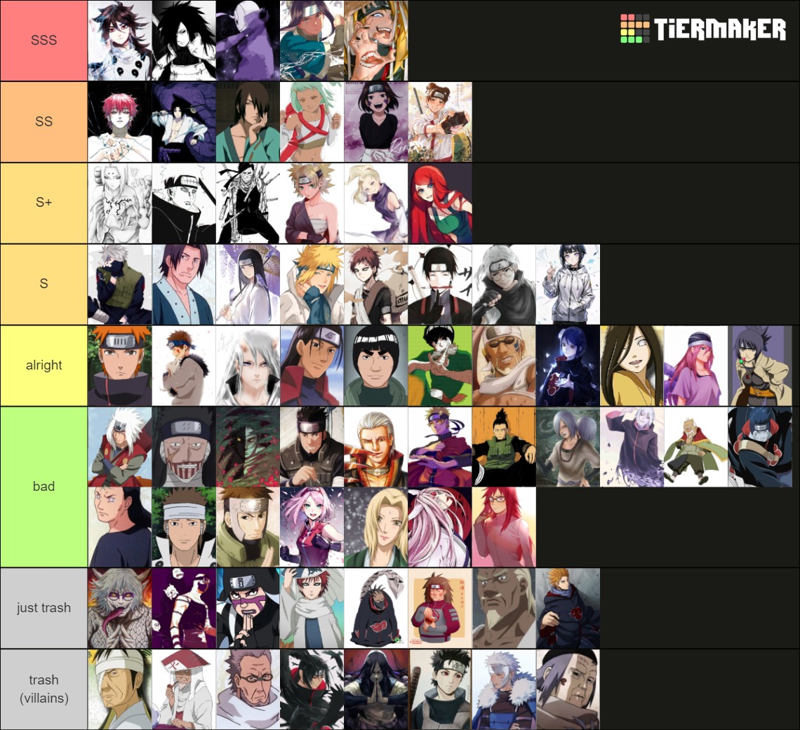 Naruto (characters) Tier List (Community Rankings) - TierMaker
