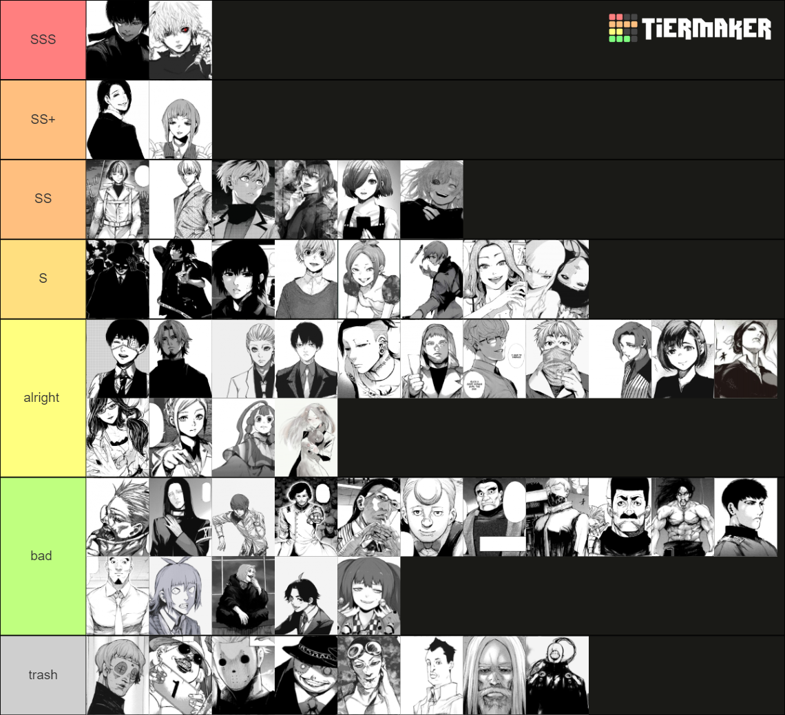 Tokyo Ghoul (characters) Tier List (Community Rankings) - TierMaker