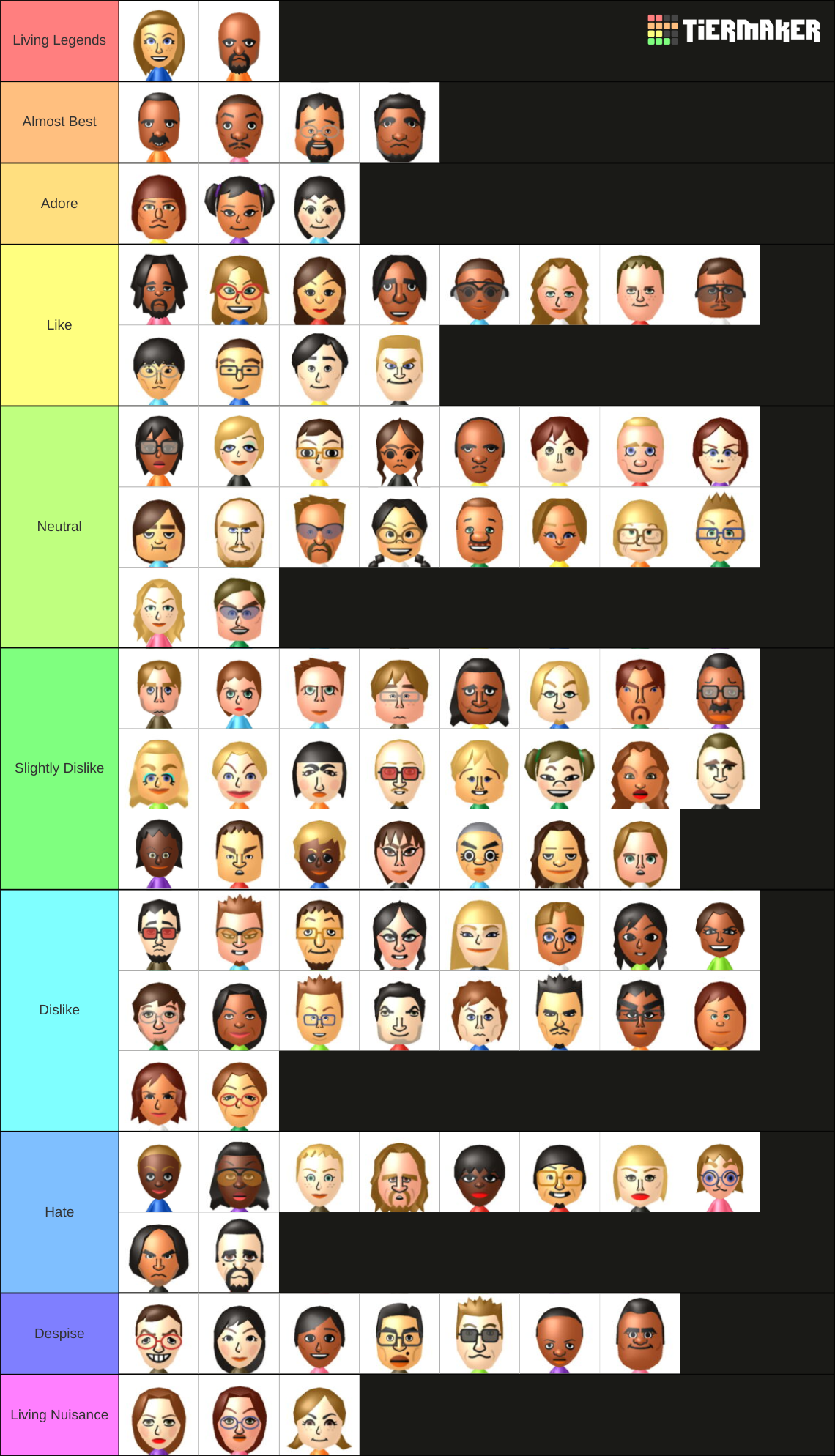Wii Sports + Resort CPU Miis Tier List (Community Rankings) - TierMaker