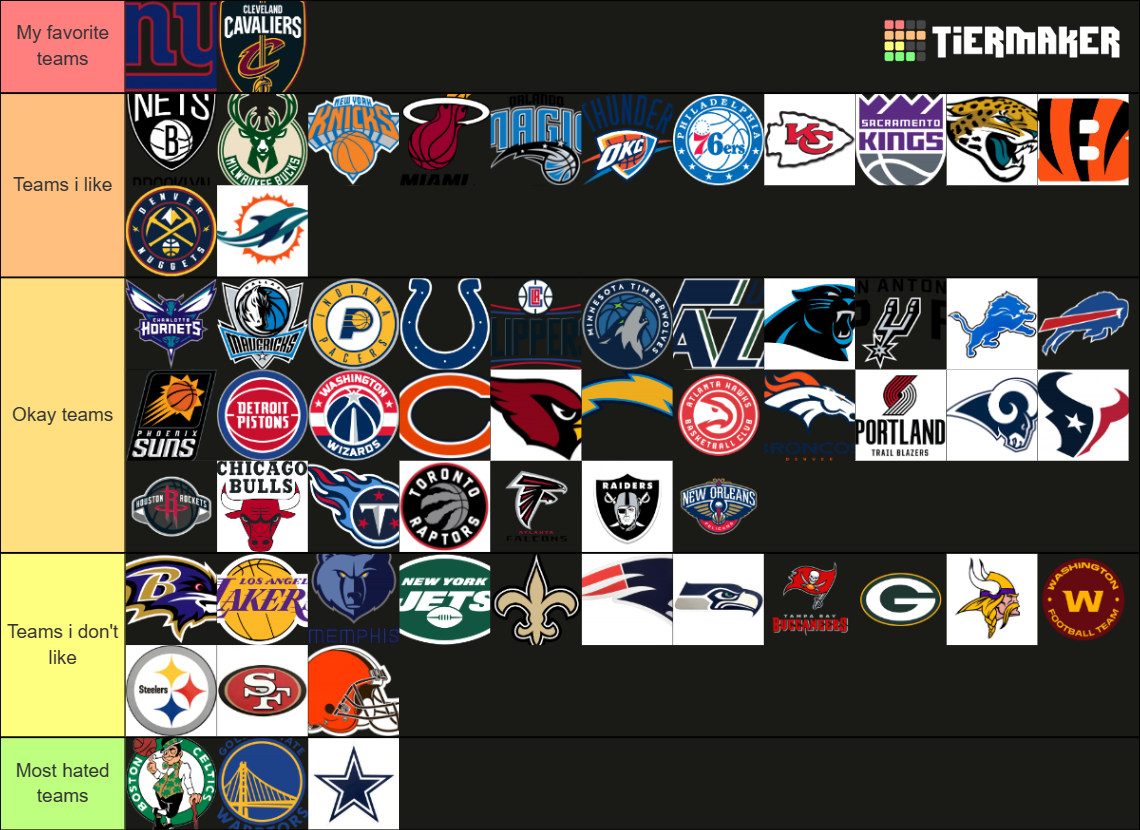 All nba and nfl teams ranked Tier List (Community Rankings) - TierMaker