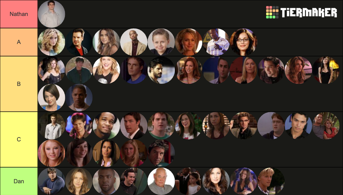 One Tree Hill Characters Tier List (Community Rankings) - TierMaker