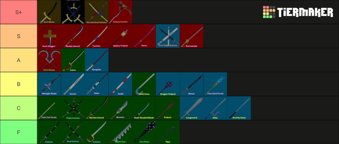 Blox fruits Swords Update 17.3 Tier List (Community Rankings) - TierMaker