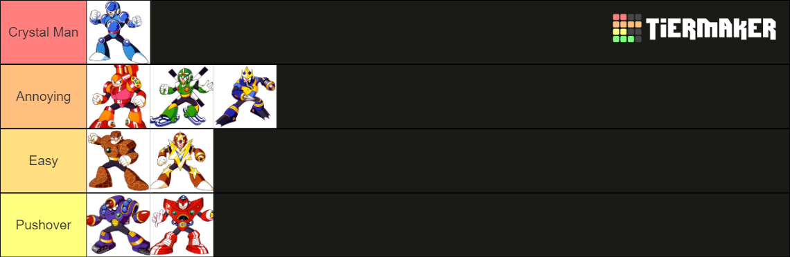 Mega Man 5 Robot Master Difficulties Tier List (Community Rankings ...