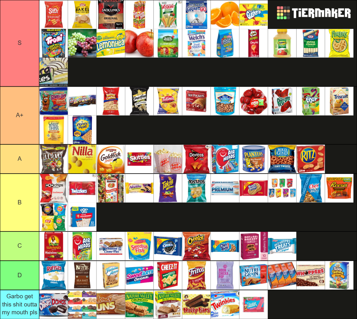 Snack Tier List (Community Rankings) - TierMaker