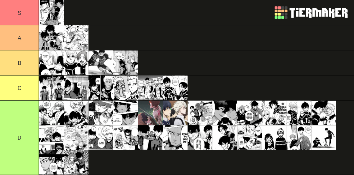 Blue Lock ship Tier List (Community Rankings) - TierMaker