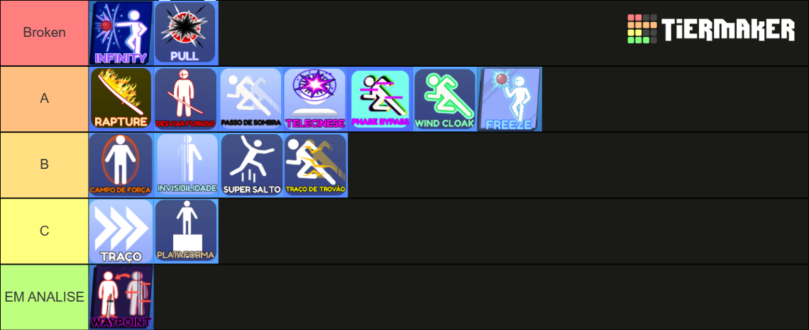 roblox blade ball Tier List (Community Rankings) - TierMaker
