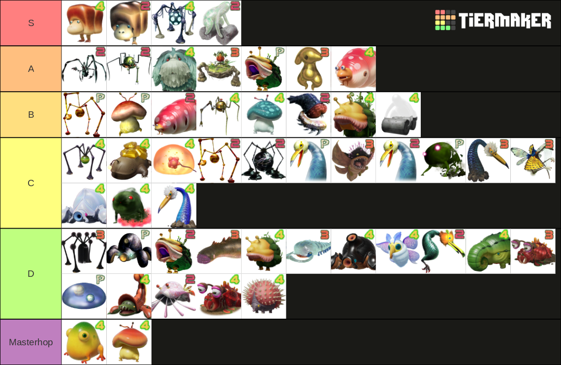 Pikmin 1/2/3/4 Bosses (Spoilers) Tier List (Community Rankings) - TierMaker