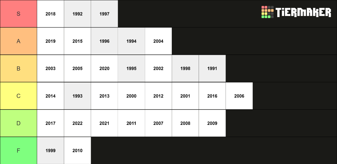 Years (1979-2023) Tier List (Community Rankings) - TierMaker