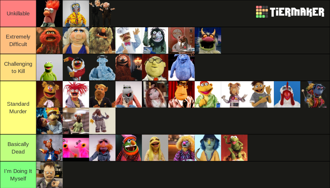 Muppets Tier List (Community Rankings) - TierMaker