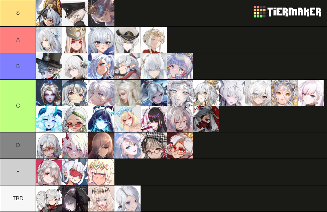 maiden rankings Tier List (Community Rankings) - TierMaker