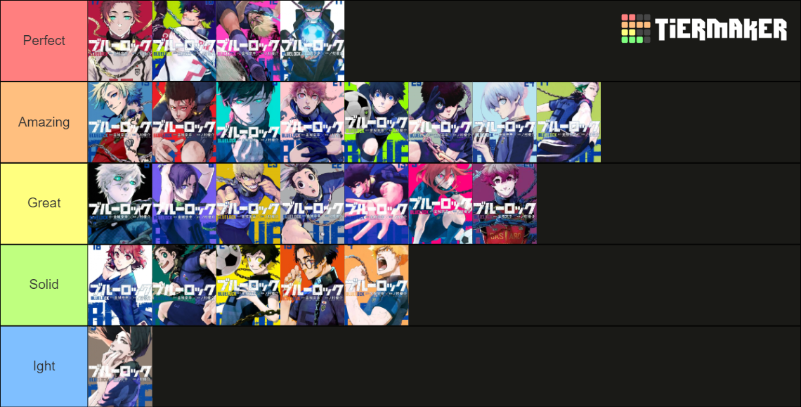 Blue Lock Covers Tier List (Community Rankings) - TierMaker