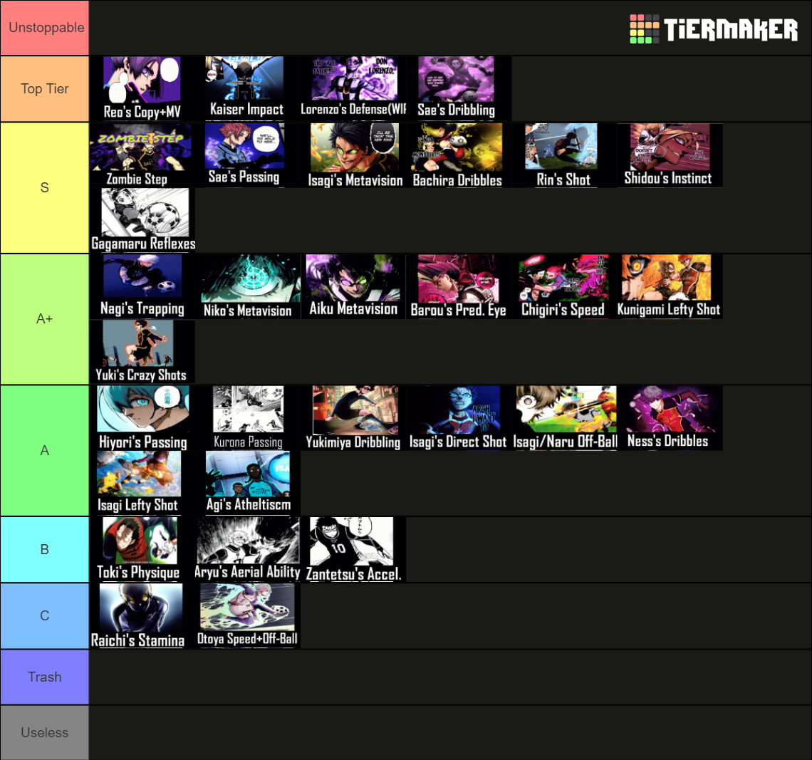 Blue Lock Weapons Tier List (Community Rankings) - TierMaker