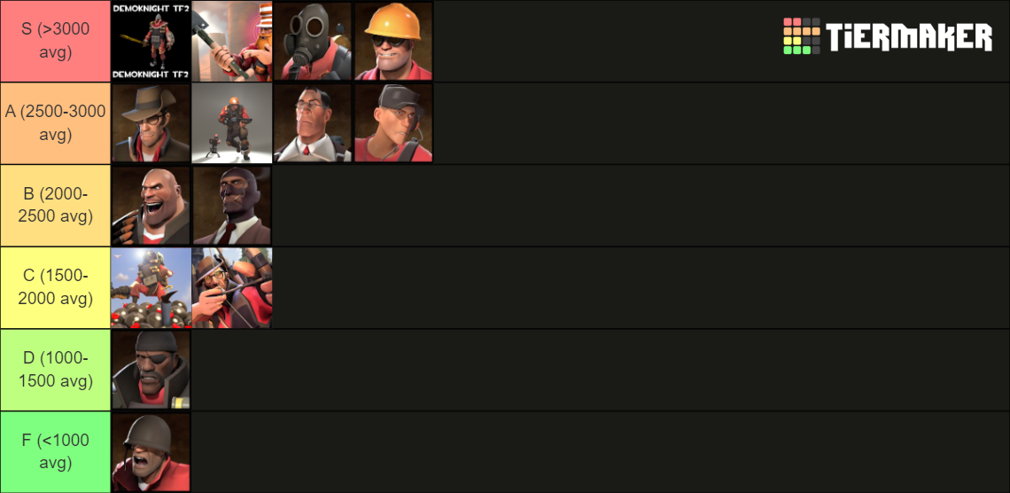 Team Fortress 2 classes and subclasses (VSH avg damage) Tier List ...