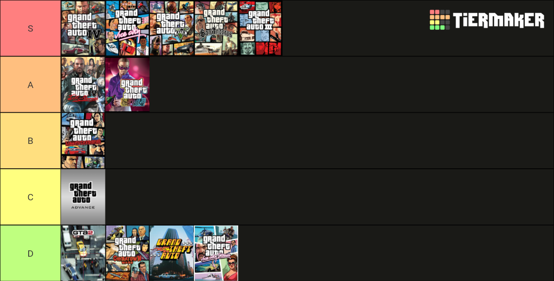 Grand Theft Auto Games Tier List (Community Rankings) - TierMaker