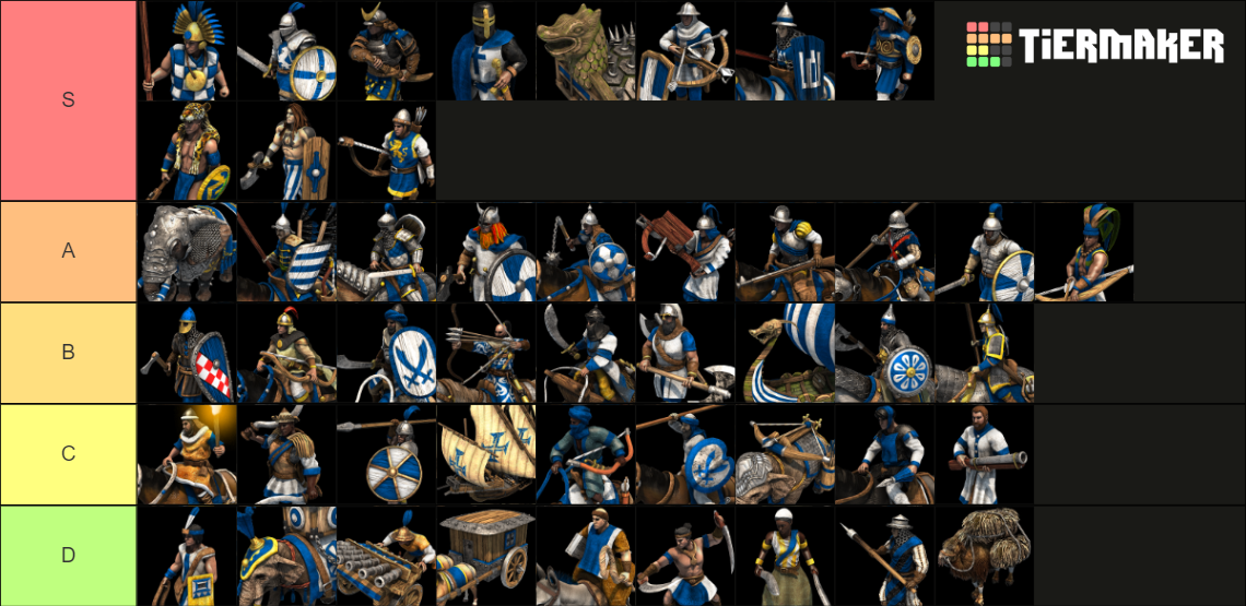 Age of Empires II Unique Units Tier List (Community Rankings) - TierMaker