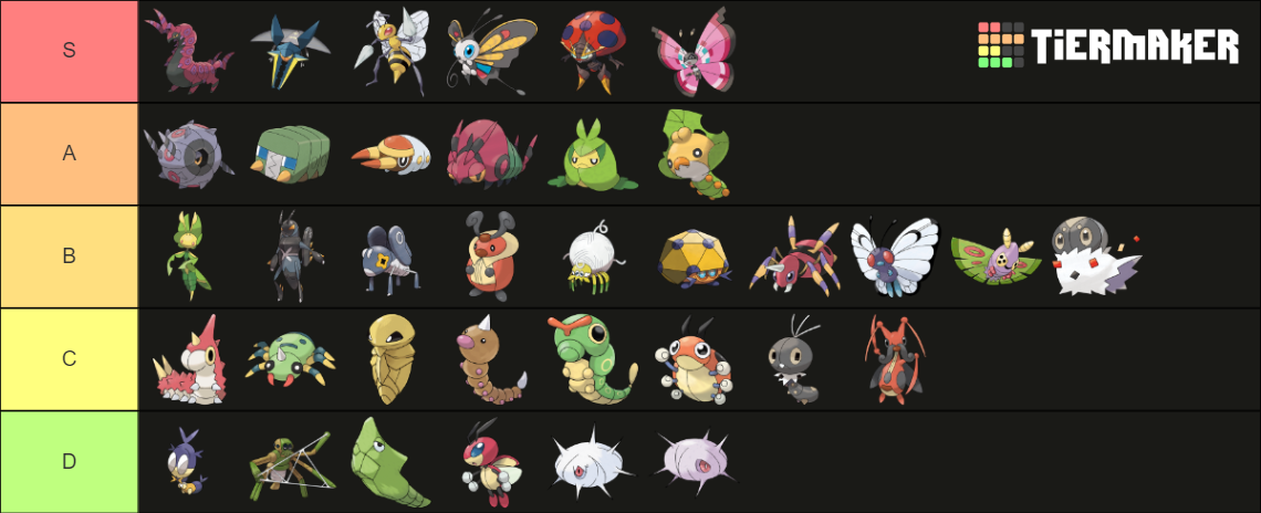 All regional bugs (pokémon) Tier List (Community Rankings) - TierMaker