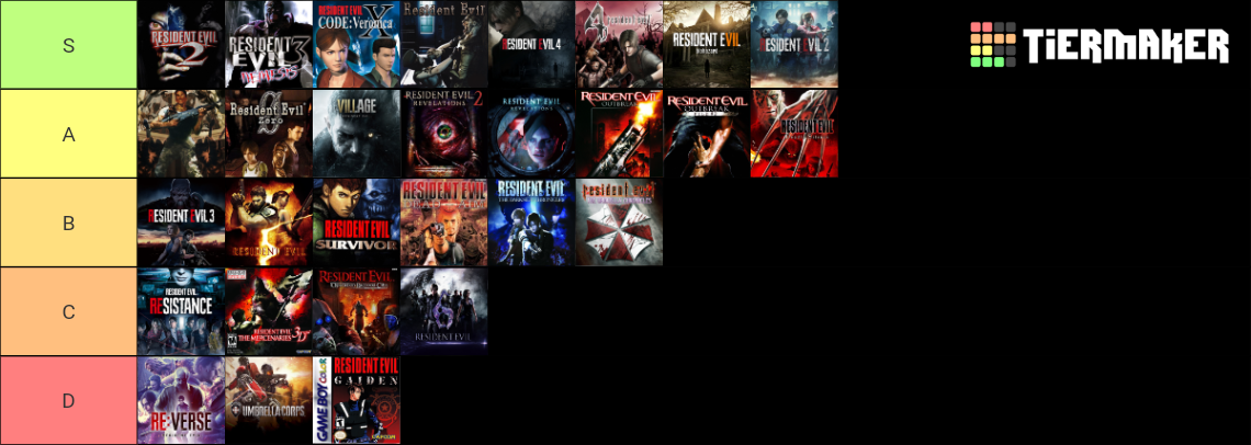 Resident Evil Games (2023) Tier List (Community Rankings) - TierMaker