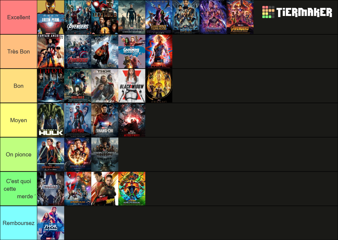 MCU Marvel Tier List (Community Rankings) - TierMaker