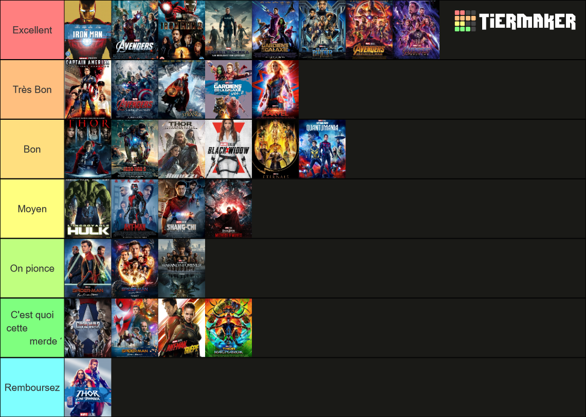 MCU Marvel Tier List (Community Rankings) - TierMaker