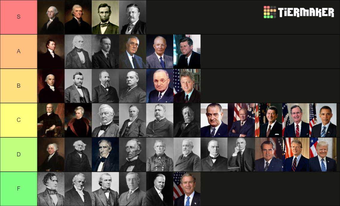 US Presidents Tier List (Community Rankings) - TierMaker