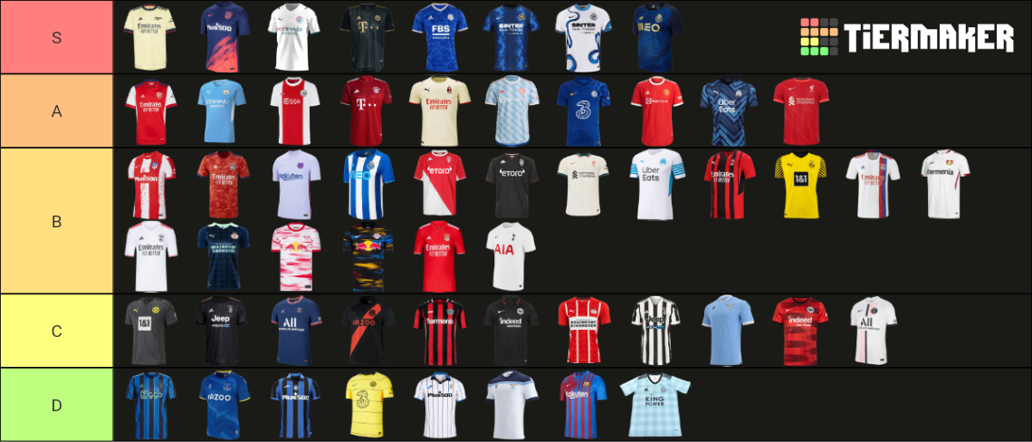 Camisas do Futebol Europeu 21/22 Tier List (Community Rankings) - TierMaker Camisas do Futebol Europeu 21/22 Tier List (Community Rankings) - TierMaker