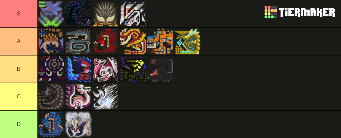 Monster Hunter Flagship Monsters (Gen 1 - 5) Tier List (Community ...