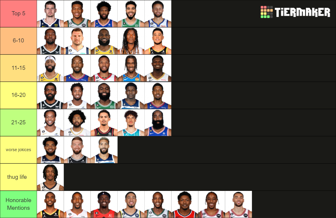 Top 25 NBA Players 2022-2023 Tier List (Community Rankings) - TierMaker