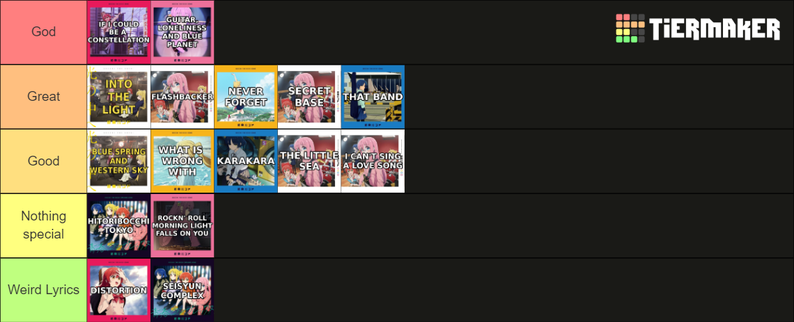 Bocchi the Rock Songs (updated with Into the Light) Tier List (Community Rankings) - TierMaker