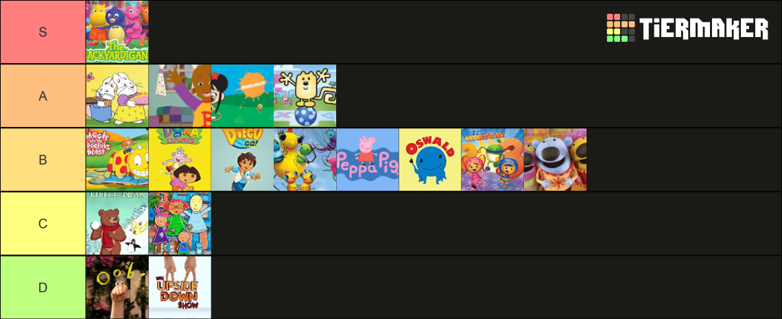 2000s Kids Nick Jr Shows Tier List (Community Rankings) - TierMaker