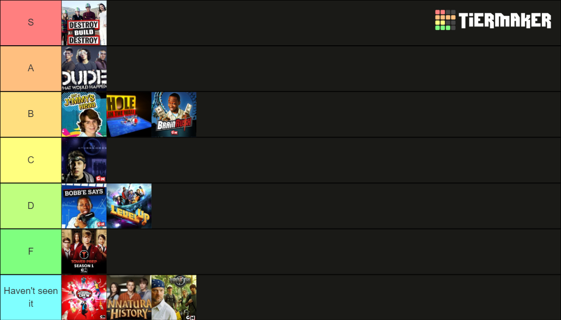 Cartoon Network Live Action Shows Tier List (Community Rankings ... Cartoon Network Live Action Shows Tier List (Community Rankings ...