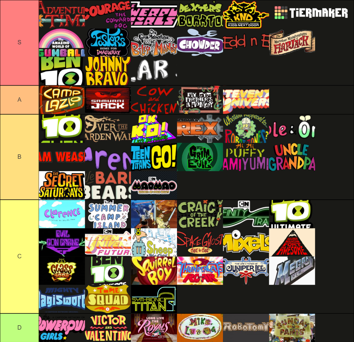 Cartoon Network Original Shows (1994-2020) Tier List (Community ...