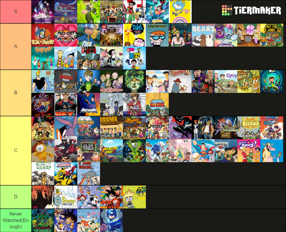 Cartoon Network Shows Tier List (Community Rankings) - TierMaker