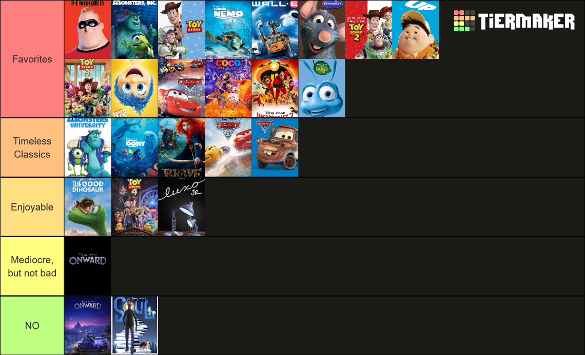 Disney & PIXAR Films Tier List (Community Rankings) - TierMaker